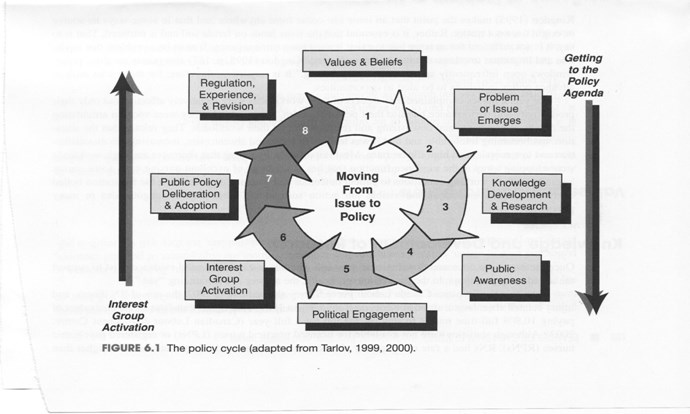 Identifying Issue Resolution Strategies